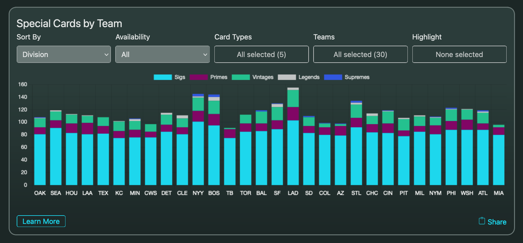Registry Data Dashboard