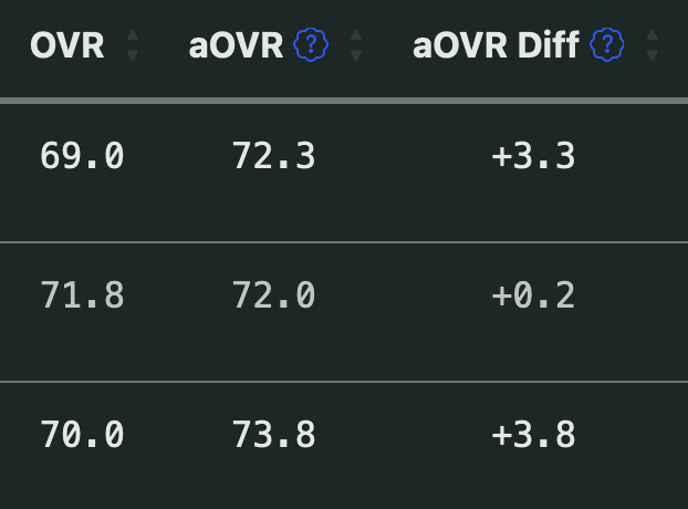 All Companion Features!